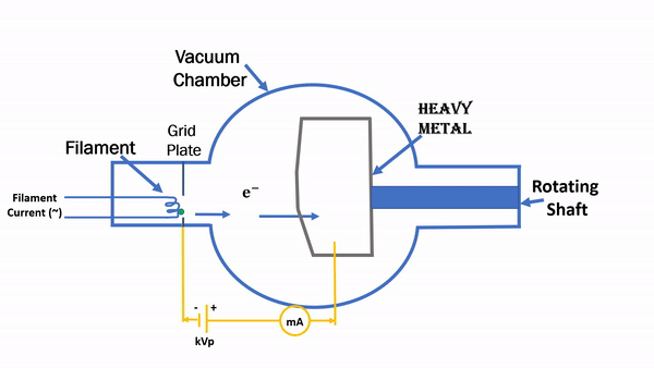 Xrays Definition Block Diagram And Working Of Xray